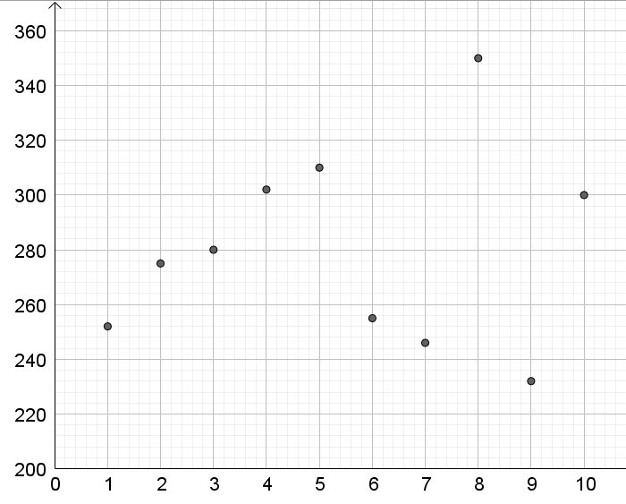 Ajustement Affine Introduction